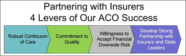 How To Build Successful ACO Health Plan Partnerships - PsychU