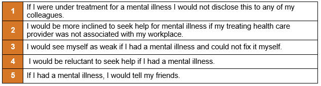 Scoring & Interpreting The Opening Minds Scale For Health Care ...