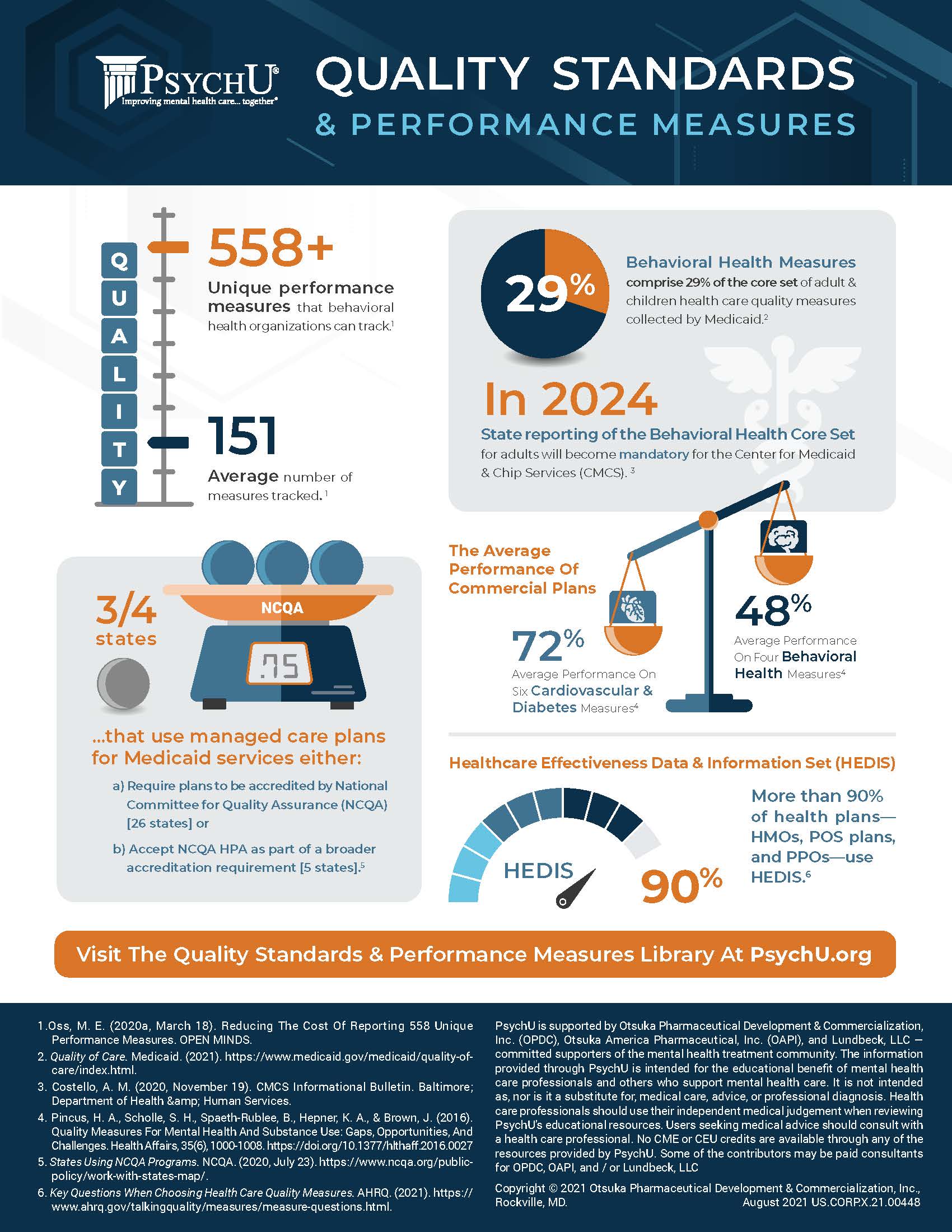 Quality Standards & Performance Measures Infographic - PsychU